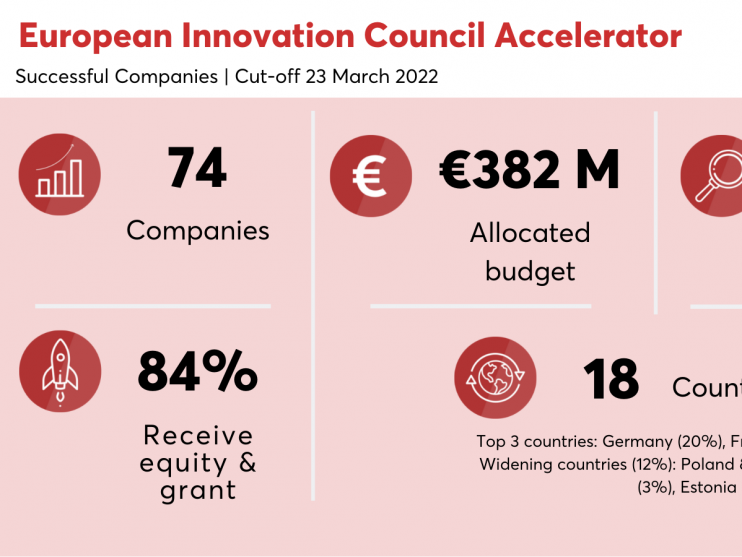EU Funding – EIC Accelerator: FarmInsect